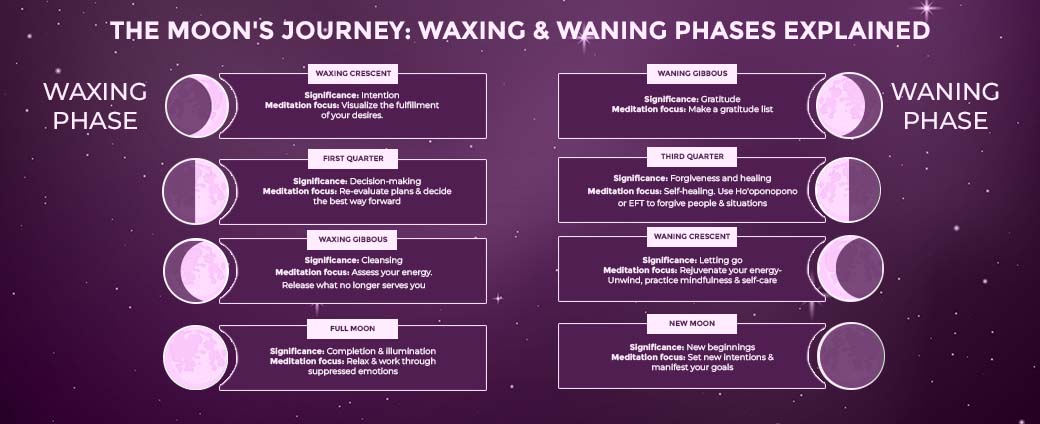 A Complete Guide to Full Moon Meditation: Benefits, Practices, and Rituals